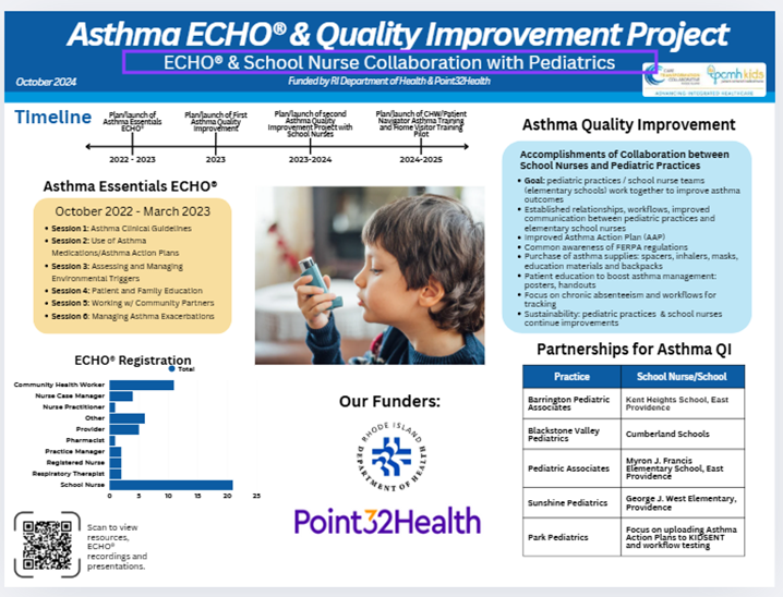 CTC-RI Asthma QI Project Highlighted at New England School Nurse Conference | CTC-RI